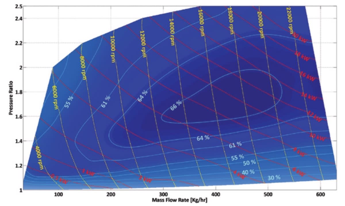 Answering the Fuel-cell Compressor Question - Mobility Engineering ...