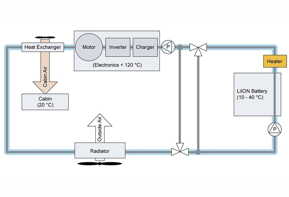 Sensing to Solve EV Thermal Challenges - Mobility Engineering Technology