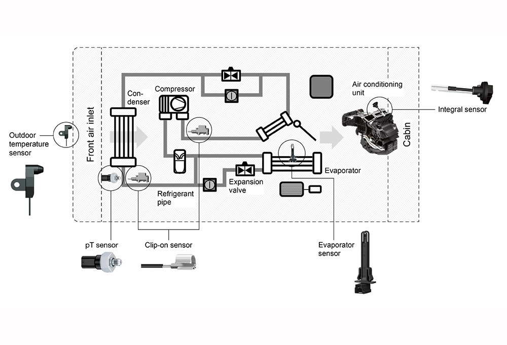 Sensing to Solve EV Thermal Challenges - Mobility Engineering Technology