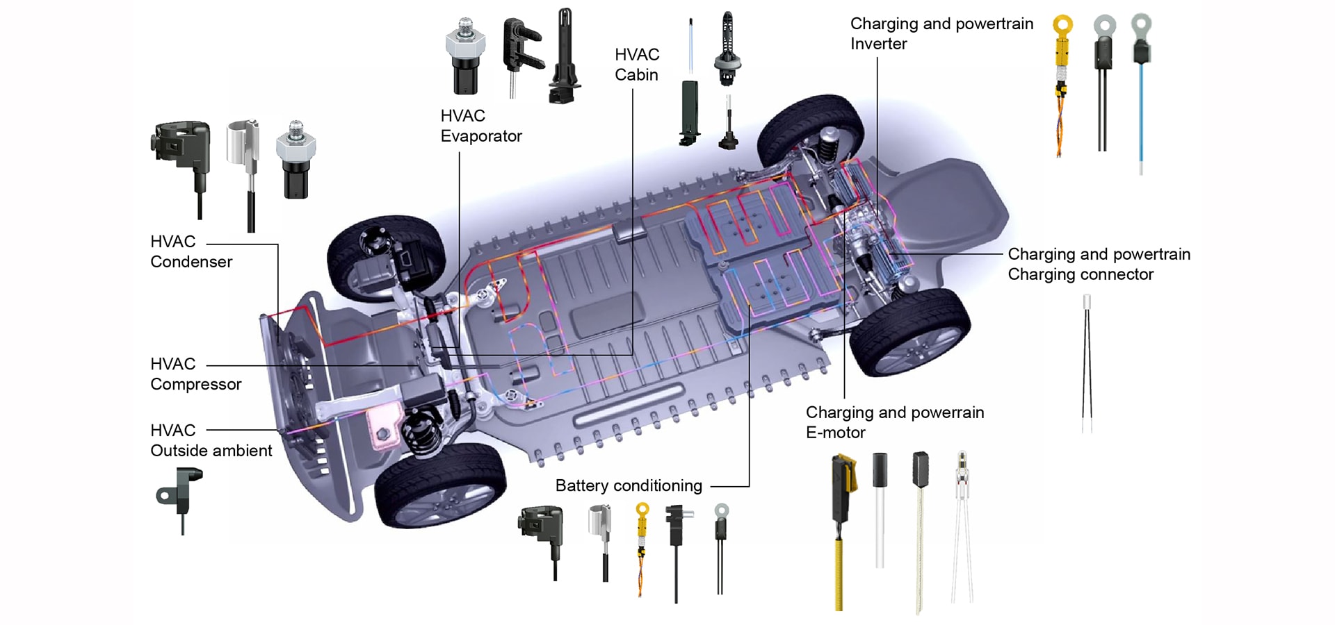 Sensing to Solve EV Thermal Challenges - Mobility Engineering Technology