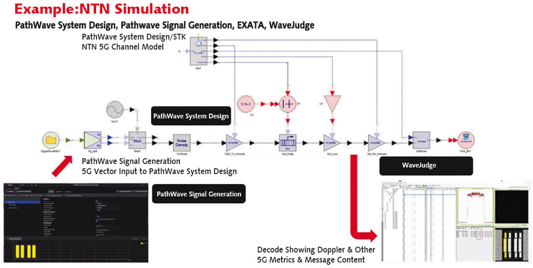 Assure 5G NTN Performance Before Launch - Mobility Engineering Technology