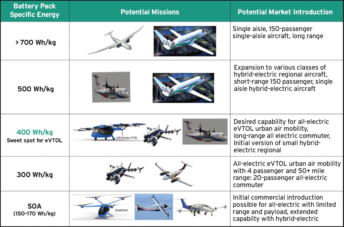 Electrifying Aviation: The Path to Decarbonizing the Skies - Mobility ...