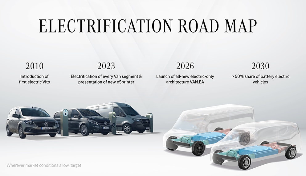 Mercedes-Benz Details All-New Platform for EV Vans - Mobility ...