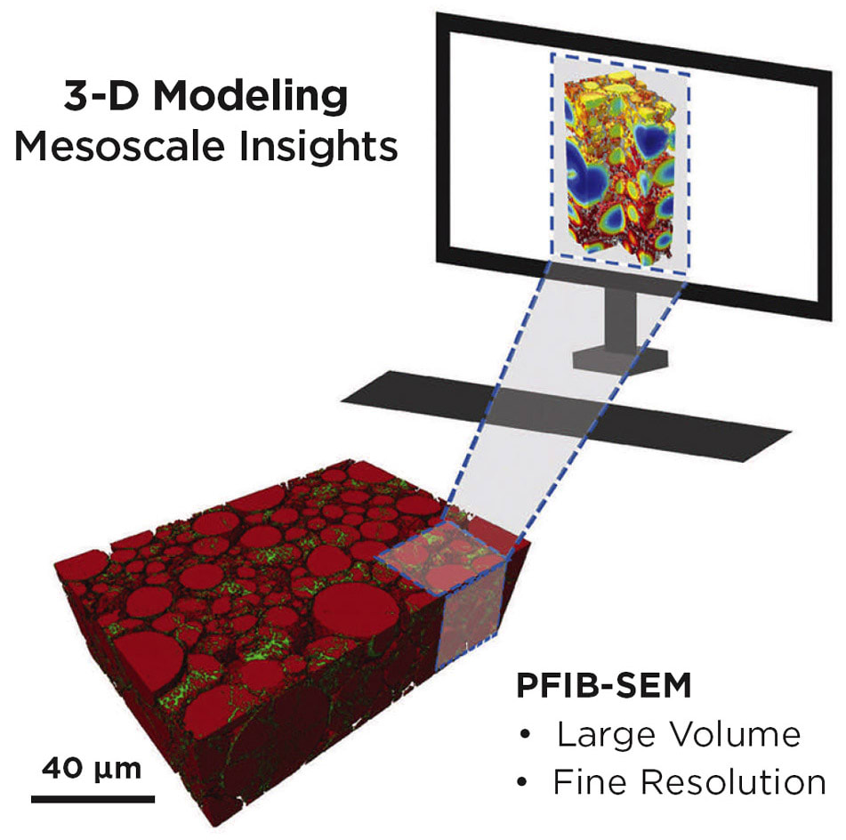 Emerging Plasma FIB-SEM Techniques Advancing Battery Innovation - Tech Briefs
