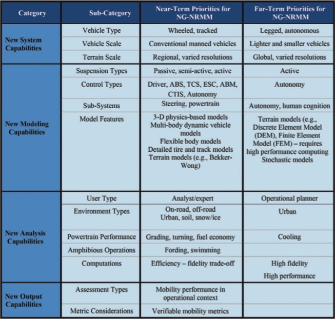Predicting Mobility in MILITARY OPERATIONAL SCENARIOS - Mobility ...