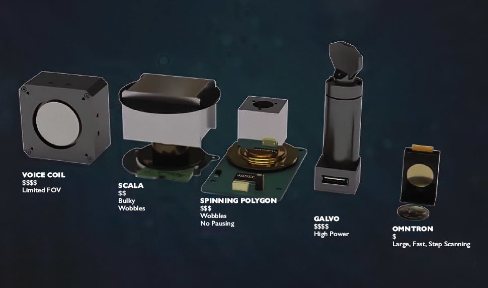 This MEMS Scanning Mirror Could Solve LiDAR’s Expensive Autonomous ...