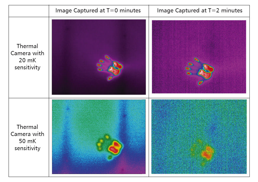 Comparing Sensitivity of Thermal Imaging Cameras Modules - Tech Briefs