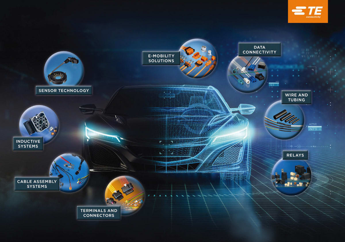 Zonal Electrical Architectures Cut Vehicle Wiring-System Cost ...
