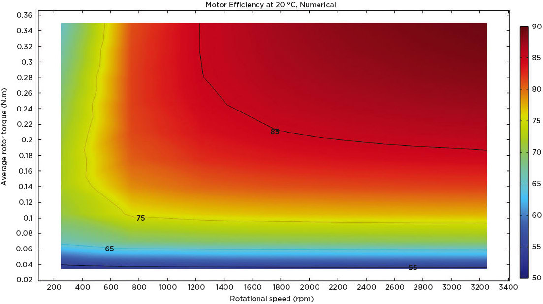 Modeling Considerations for Optimizing EV Motors - Tech Briefs