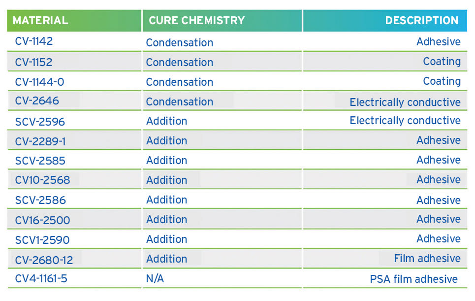 How to Select the Right Silicone for Space Applications - Mobility ...