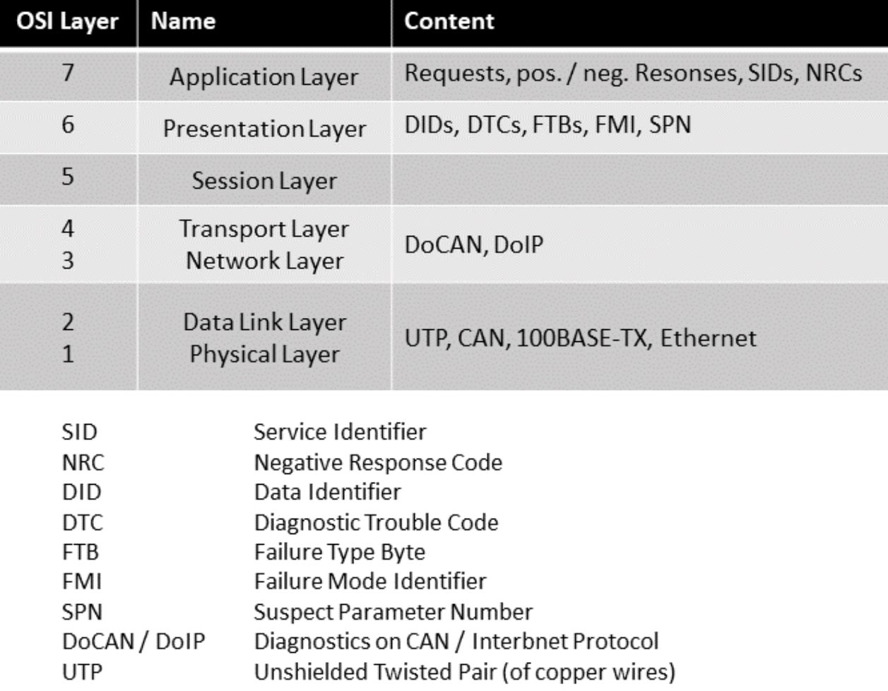 OBD Evolves for ICE and Zero-emission Propulsion Systems - Mobility Engineering Technology