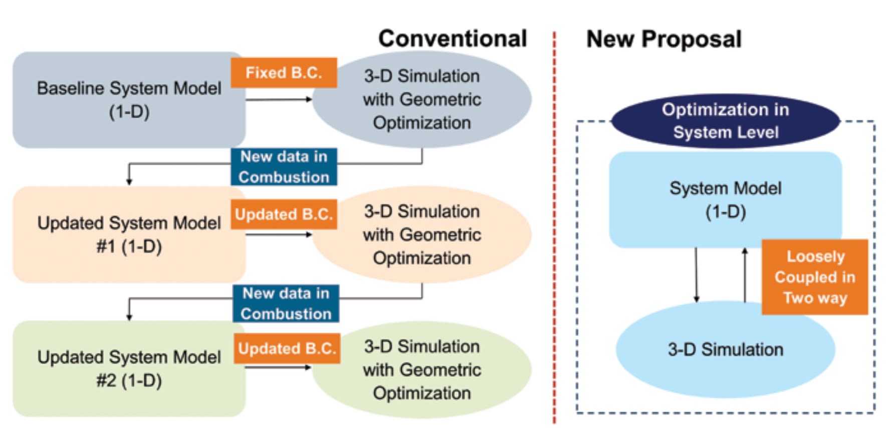 Siemens Improves Optimization for Engine Development - Mobility ...