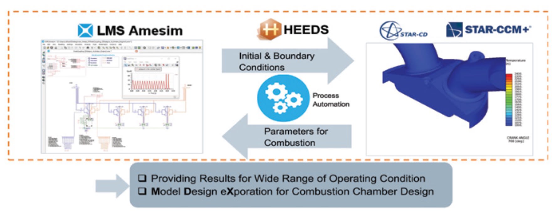 Siemens Improves Optimization for Engine Development - Mobility ...