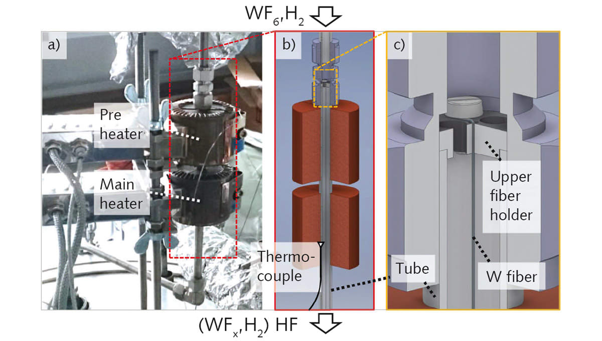Optimizing a Chemical Vapor Deposition Process for a High-Performance ...