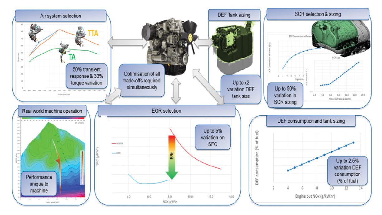 Heavy-Duty Engine Design - Mobility Engineering Technology
