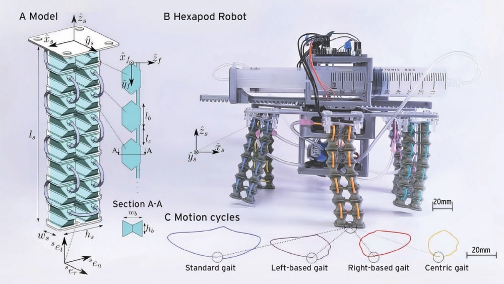 Engineered Skin Tissue Grants Robots Special Properties and Abilities ...