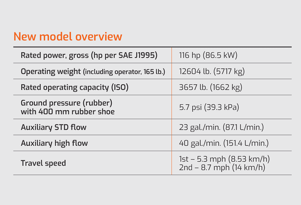 Develon Introduces Revamped Mini Excavators, All-New Compact Track Loader for U.S. - Mobility ...