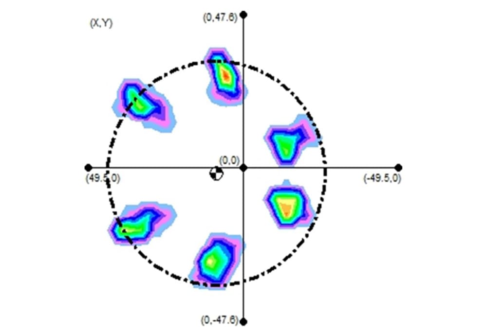 SAE Updates Gasoline Fuel-Injection Standards, Additions Expected ...