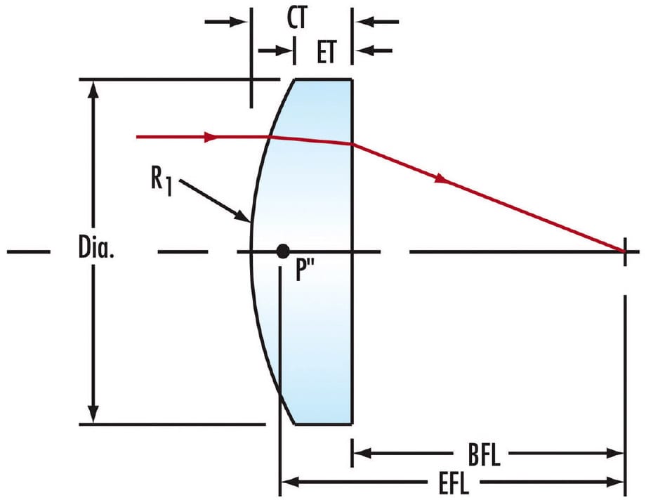 Properly Tolerancing Aspheric Lenses to Balance Cost and Performance ...