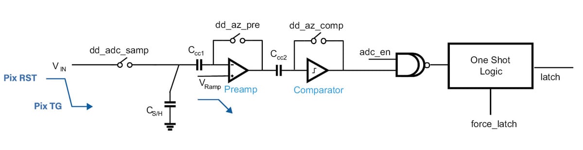 Analysis and Simulation of Low-Light INL in CMOS Image Sensors - Tech ...