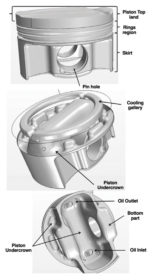Additive Manufacturing Enhances GTDI Pistons - Mobility Engineering ...