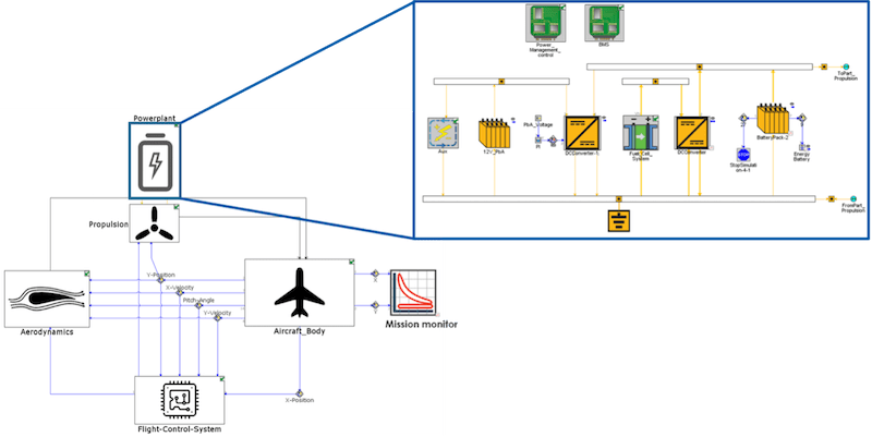 A Guide to Electric Aircraft Systems Sizing: ePowertrain, TMS, and ECS ...