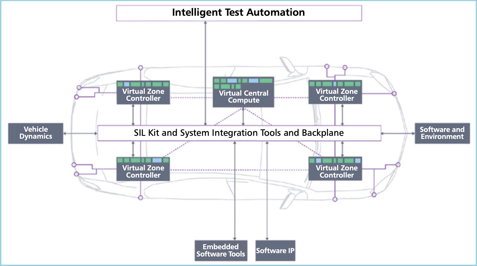 Accelerating Physical AI System Validation with Electronics Digital ...