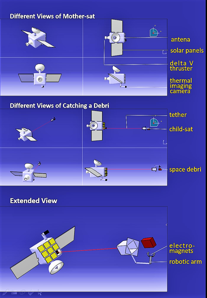 Space Debris Detection Mapping Capture And Disposal