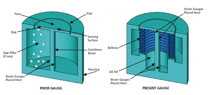 Measuring Skin Friction in Complex Flows That Include Shocks - Mobility ...
