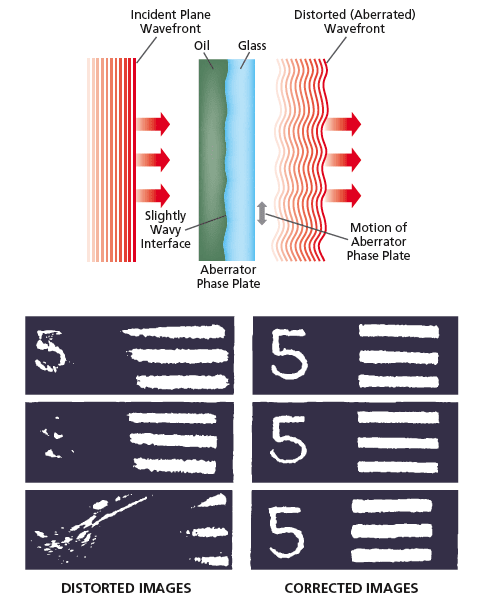 Infrared-Sensitive Photorefractive Polymer Composite Devices - Mobility ...