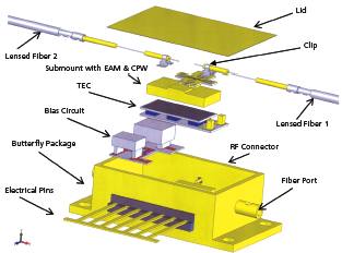 Design and Development of a Package for a Diluted Waveguide Electro ...