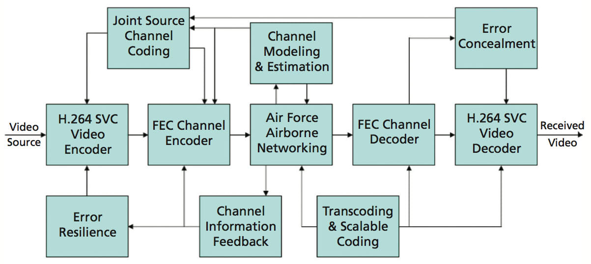 Channel Modeling for a Wireless Transmission System - Mobility ...