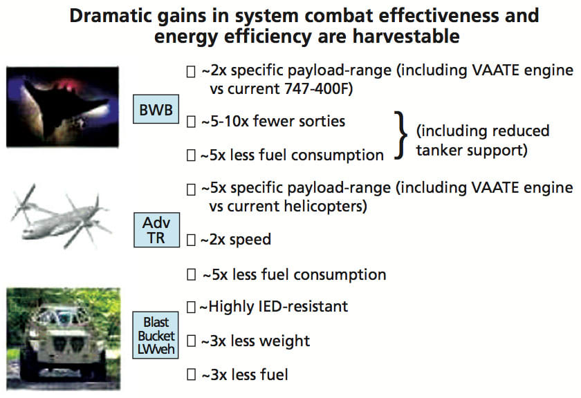 Alternative Energy and Propulsion Power for Today's U.S. Military ...