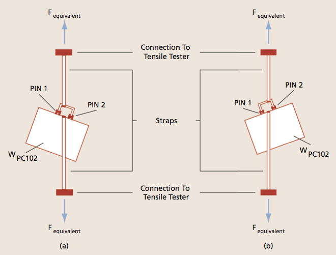 Process for Testing Aeromedical Equipment - Mobility Engineering Technology