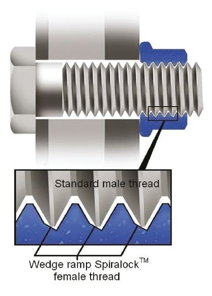 Fastener Inserts - Mobility Engineering Technology