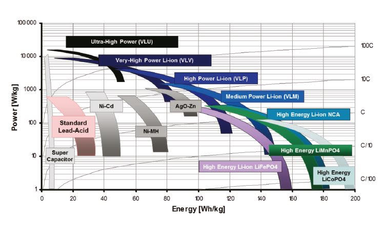 Solving the Power/Energy Paradox for High-Power Defense Applications ...