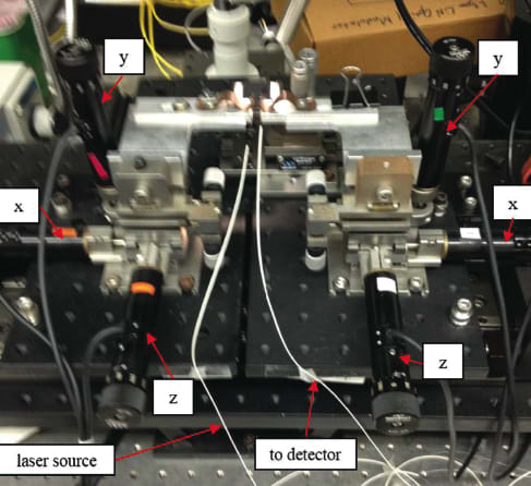 Automatic-Alignment Fiber Optic Coupling System for Optimal Signal ...