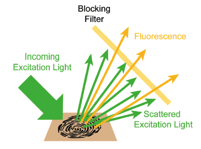 Using Forensic Lasers in Modern Warfare - Mobility Engineering Technology