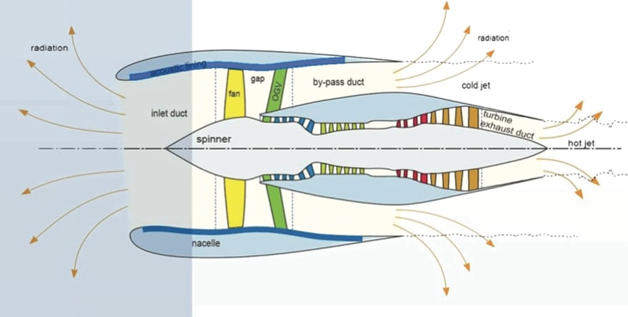 Designing quieter aircraft via acoustic simulation - Mobility ...