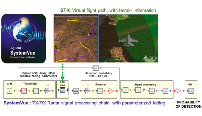 Virtual Flight Testing of Radar System Performance - Mobility ...