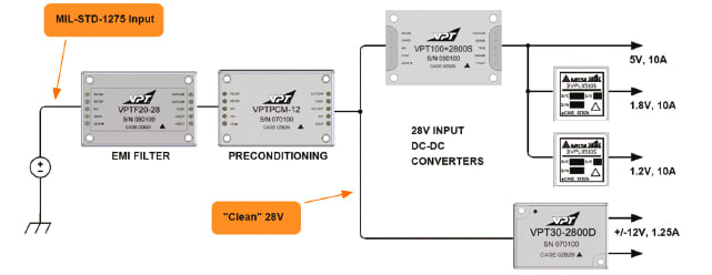 Designing VME Power Systems With Standard Modules - Mobility ...