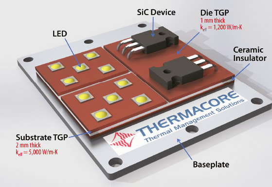 Thermal Ground Planes Optimizing Heat Transfer in Aerospace and Defense ...
