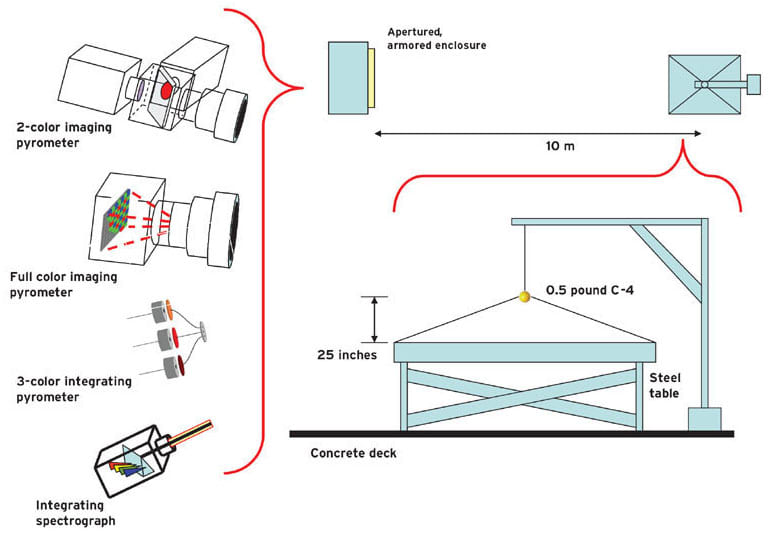 Imaging Detonations of Explosives - Mobility Engineering Technology