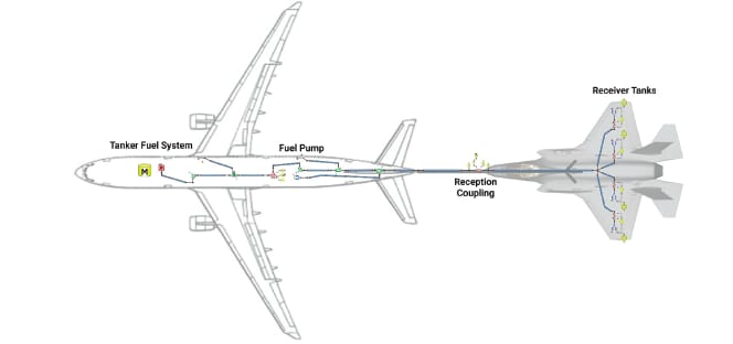 Simulating and Analyzing Flow for an Air-to-Air Refueling System ...