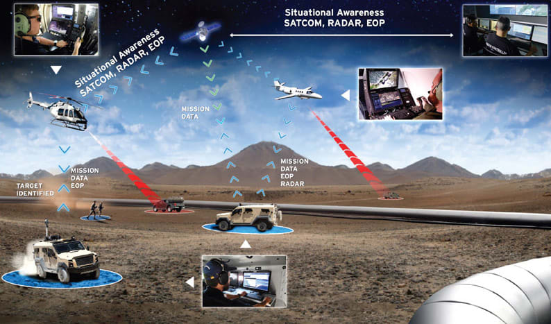 Armored Vehicle Mission Management System - Mobility Engineering Technology