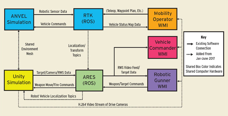 Advancements Made to the Wingman Software-in-the-Loop (SIL) Simulation ...