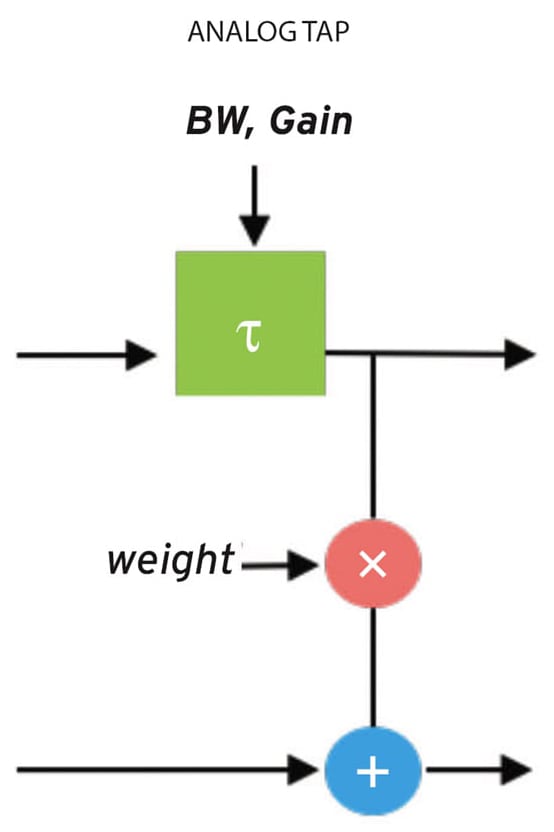 Software-Defined Analog Filters: A Paradigm Shift in Radio Filter ...