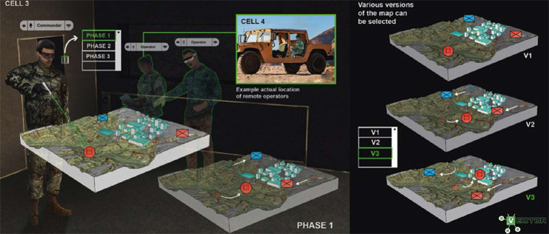 Virtual Environment System - Mobility Engineering Technology