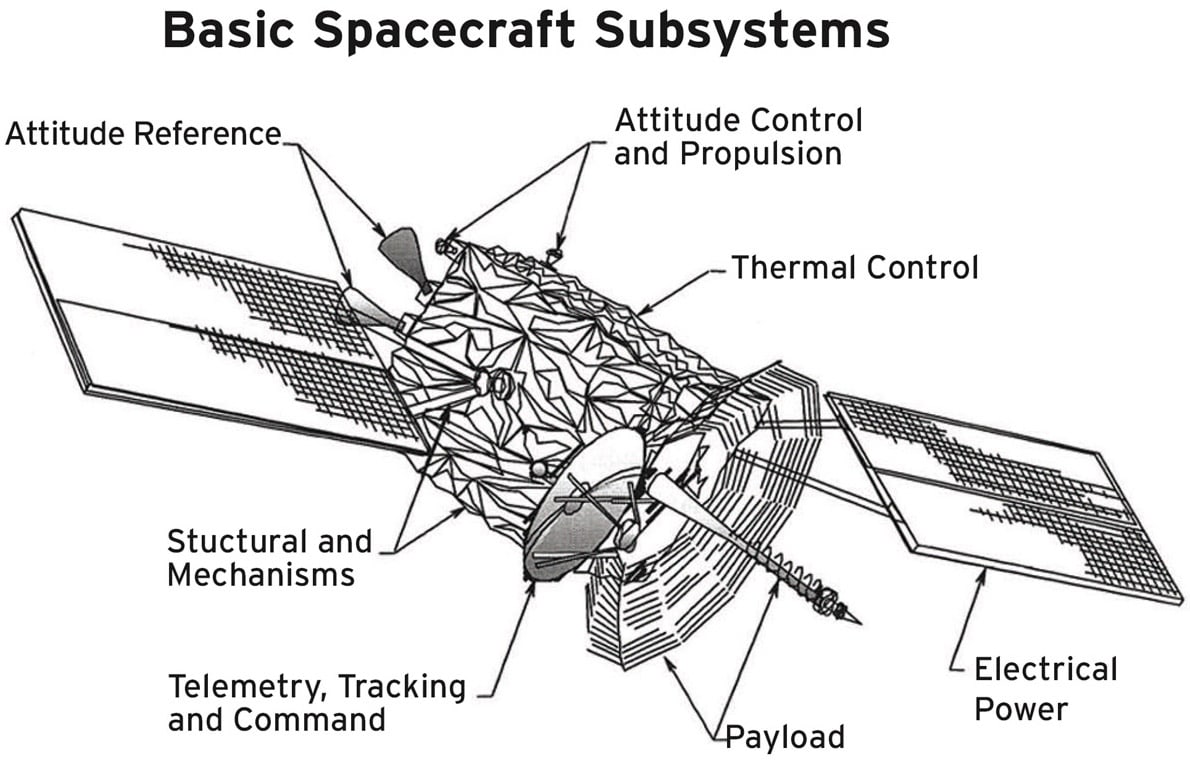 Low-Impact Space Weather Sensors and the U.S. National Security ...