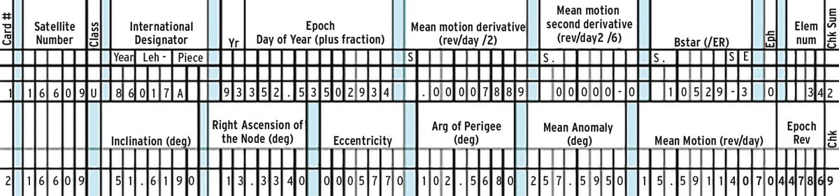 Modeling Space-Based Intelligence, Surveillance, and Reconnaissance ...
